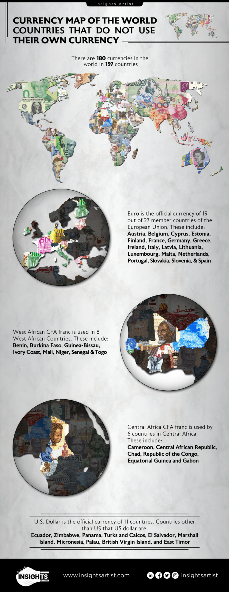 Countries That Do Not Use Their Own Currency: Infographic ...