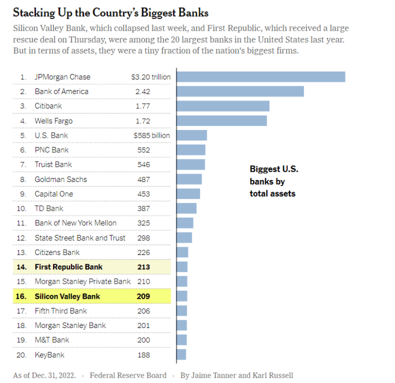 The Complete List of Bank Stocks Trading on the NYSE | TopForeignStocks.com