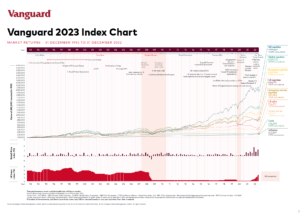 The Vanguard 2023 Index Chart: UK Edition | TopForeignStocks.com