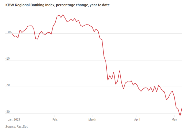 The Complete List of Bank Stocks Trading on the NYSE | TopForeignStocks.com