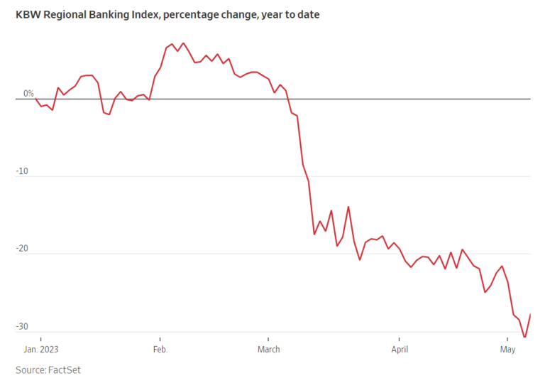 The Complete List of Bank Stocks Trading on the NYSE | TopForeignStocks.com