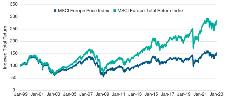 Comparing the Returns of MSCI Europe Price Index and Total Return Index ...