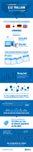 The Current US National Debt: Infographic | TopForeignStocks.com
