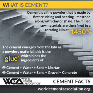 What is Cement: Infographic | TopForeignStocks.com