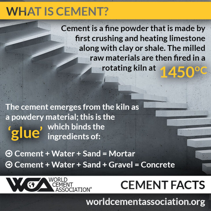 What is Cement: Infographic | TopForeignStocks.com