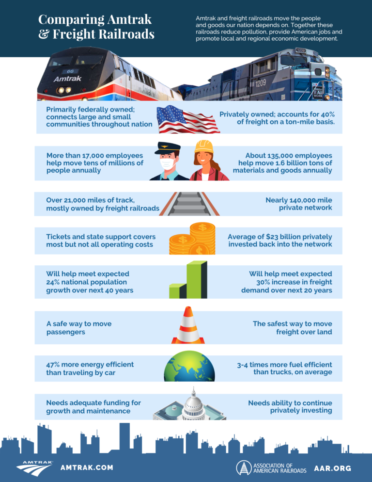 Comparing Amtrak & Freight Railroads: Infographic | TopForeignStocks.com