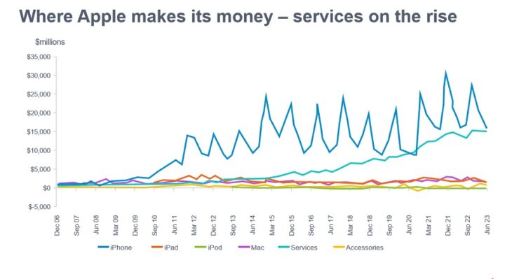 Where Apple Makes Its Money | TopForeignStocks.com