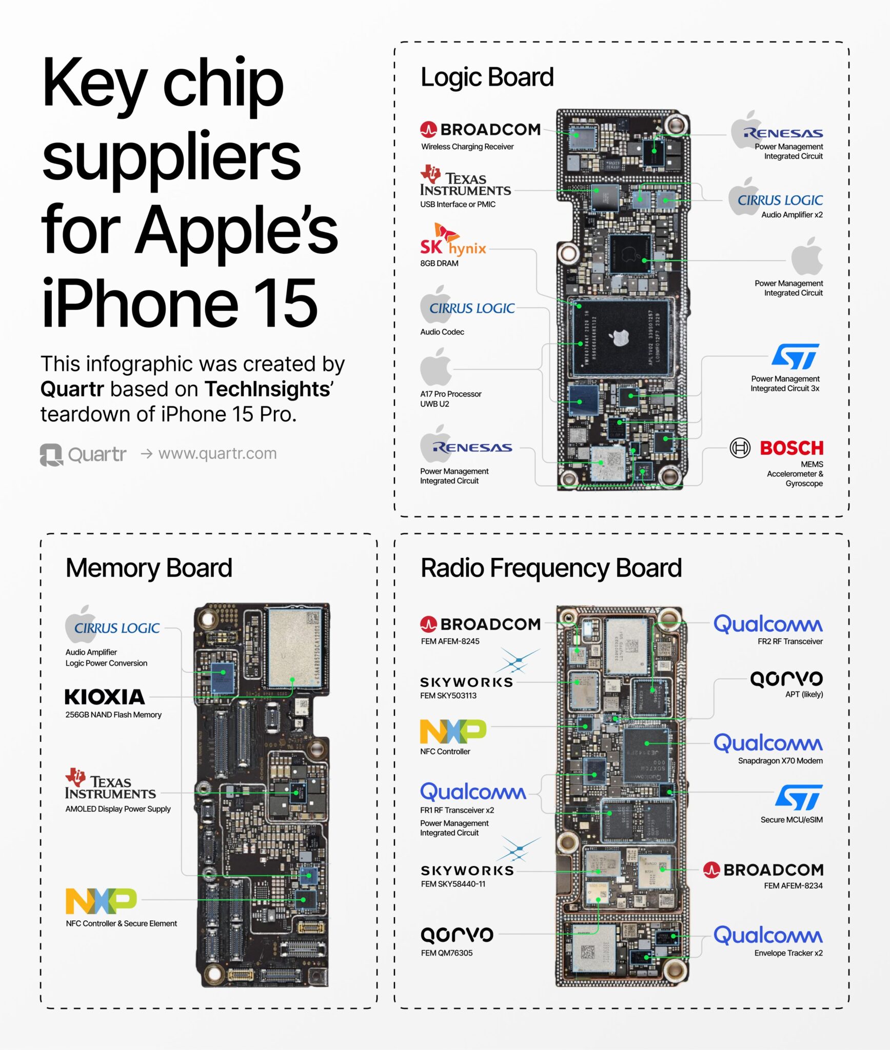 Key Suppliers of Apple's iPhone 15: InfographicTopForeignStocks.com