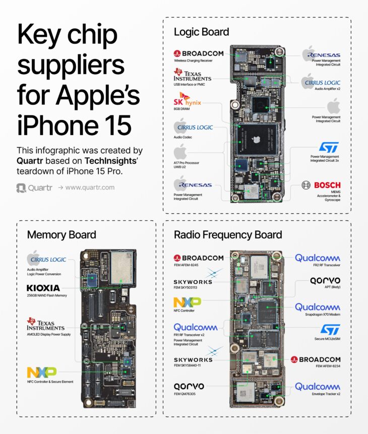 Key Suppliers of Apple's iPhone 15: InfographicTopForeignStocks.com