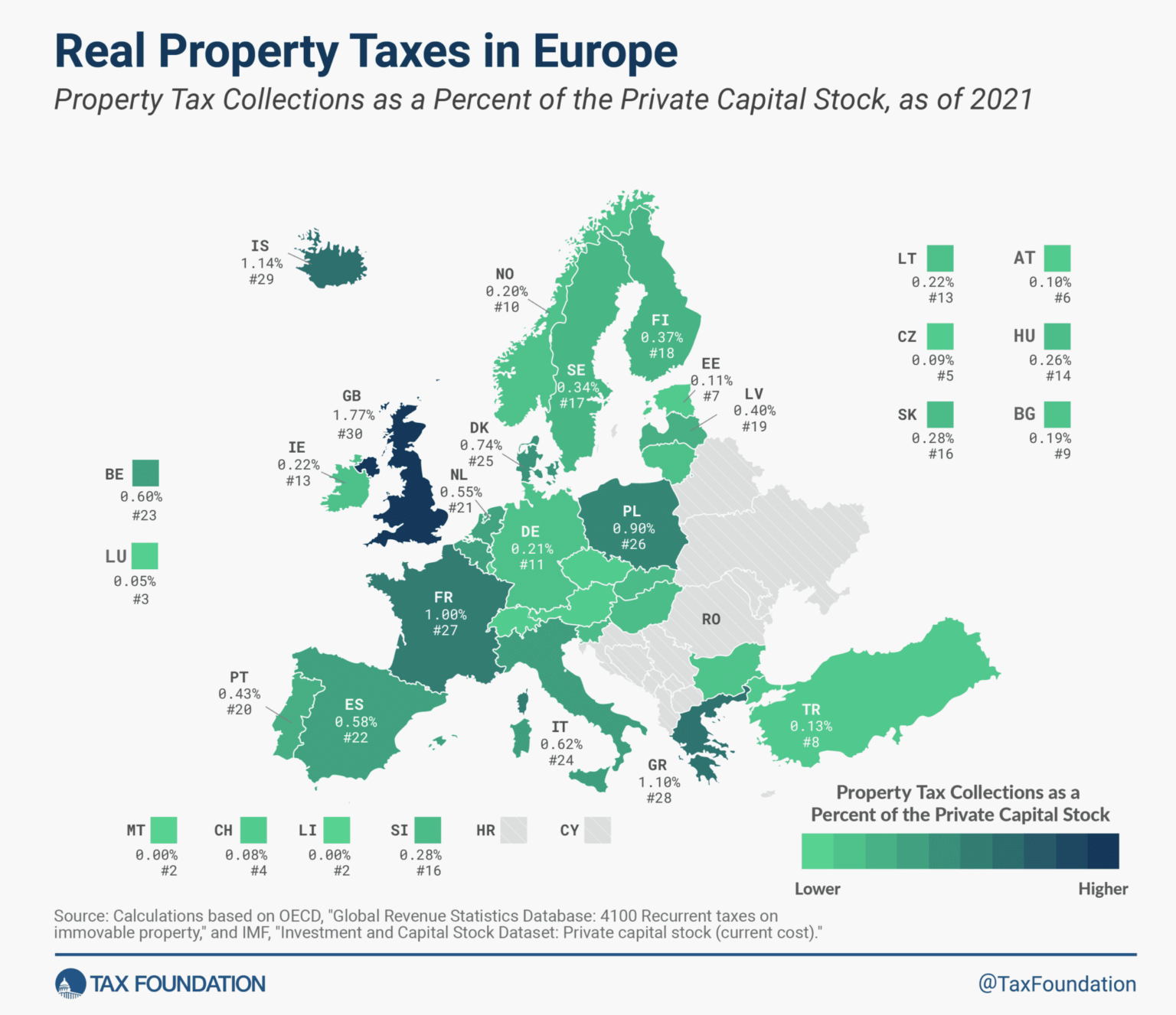 Real Property Taxes in Europe: Chart | TopForeignStocks.com