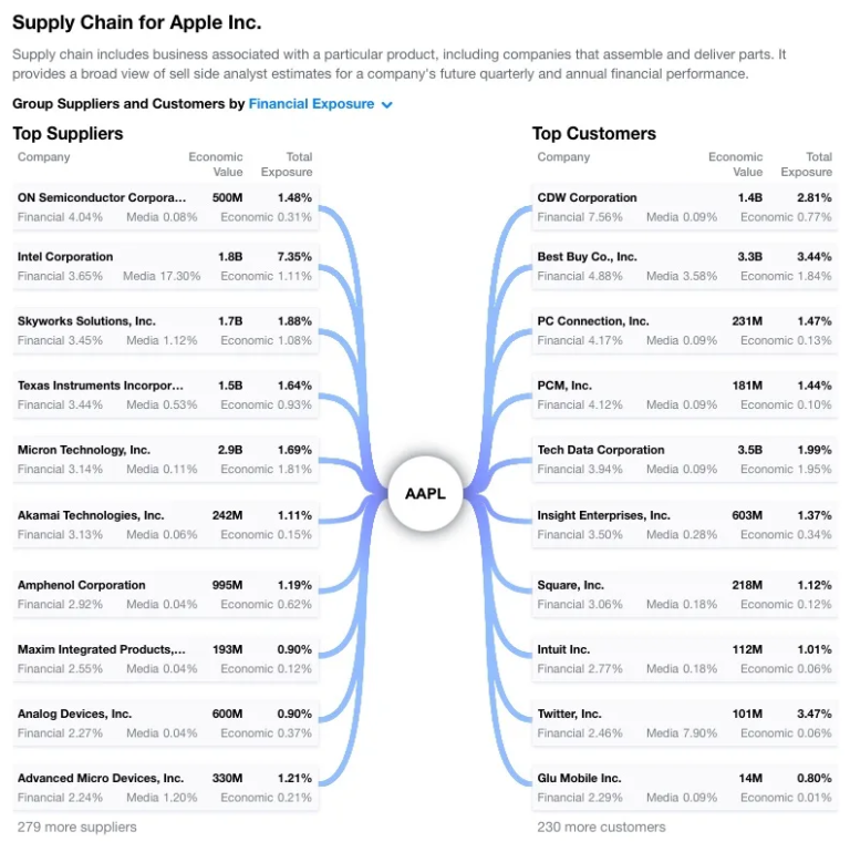Key Suppliers of Apple's iPhone 15: InfographicTopForeignStocks.com