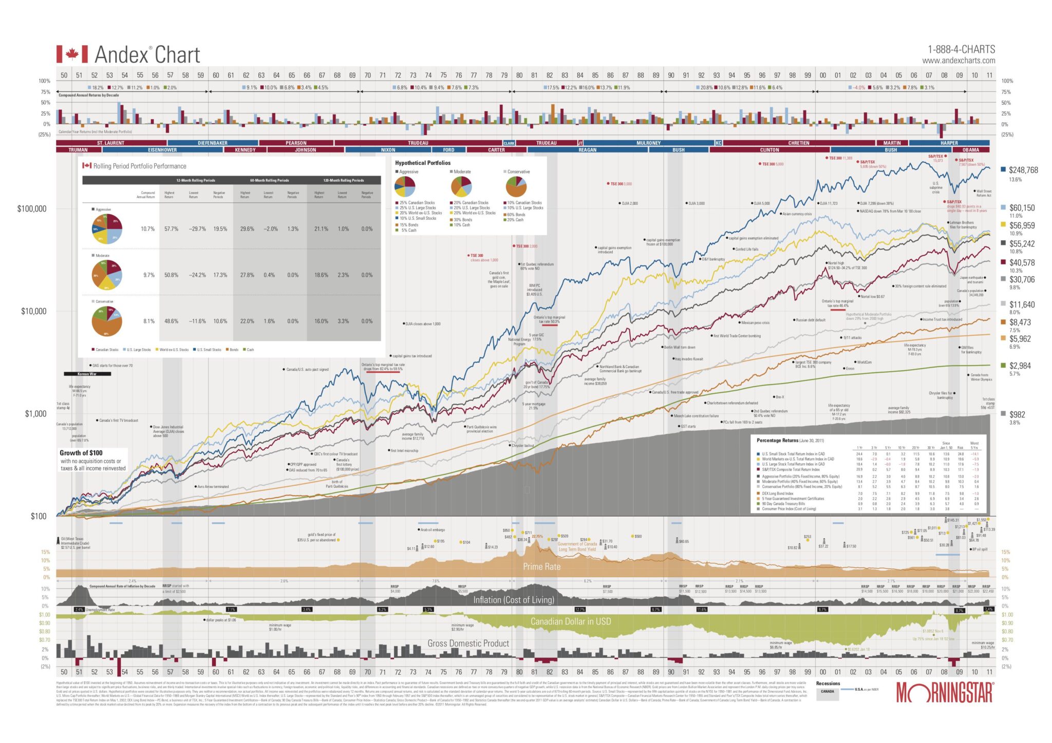 The 2023 Andex Chart for Canadian Investors: ChartTopForeignStocks.com