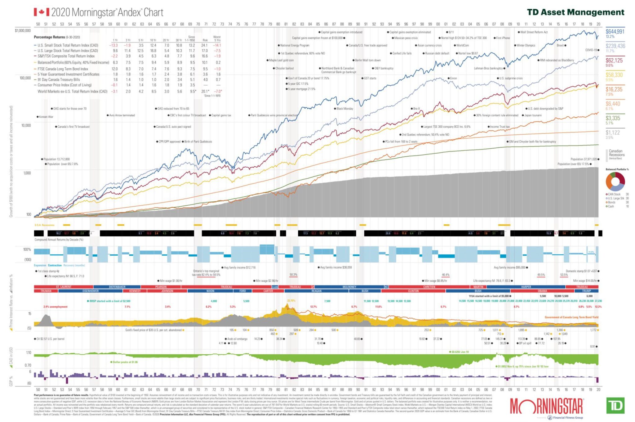 The 2023 Andex Chart for Canadian Investors: ChartTopForeignStocks.com