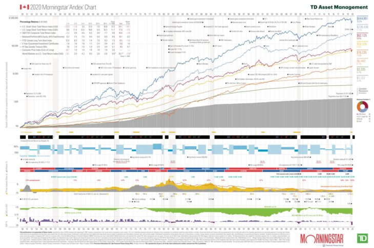 The 2023 Andex Chart for Canadian Investors: ChartTopForeignStocks.com
