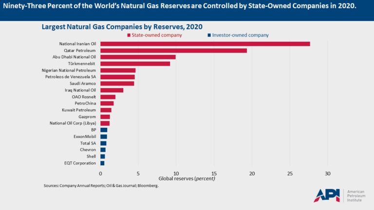 The Largest Oil and Natural Gas Companies in the World by Reserves ...