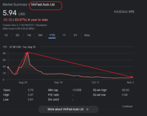 Why You Shouldn’t in an IPO: Vinfast Auto Example | TopForeignStocks.com