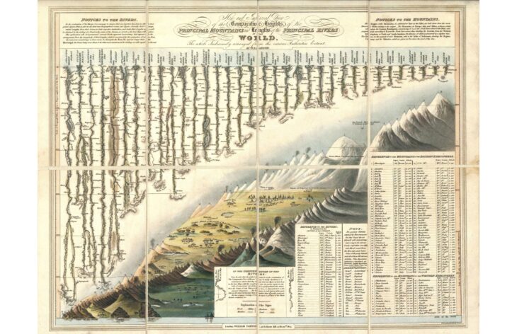 Infographic: Principal Mountains and Rivers in the World ...
