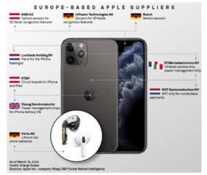 Key Suppliers of Apple's iPhone 15: InfographicTopForeignStocks.com