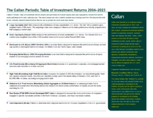 The Callan Periodic Table of Investment Returns 2004 To 2023 ...