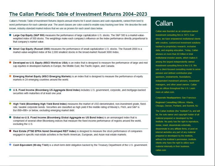 The Callan Periodic Table of Investment Returns 2004 To 2023 ...