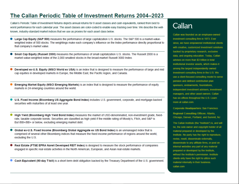 The Callan Periodic Table of Investment Returns 2004 To 2023 ...