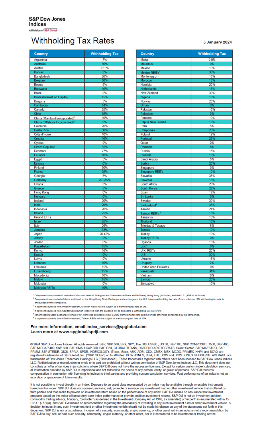 Dividend Withholding Tax Rates by Country for 2024TopForeignStocks.com