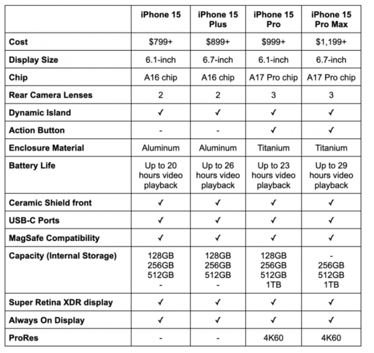 Key Suppliers of Apple's iPhone 15: InfographicTopForeignStocks.com