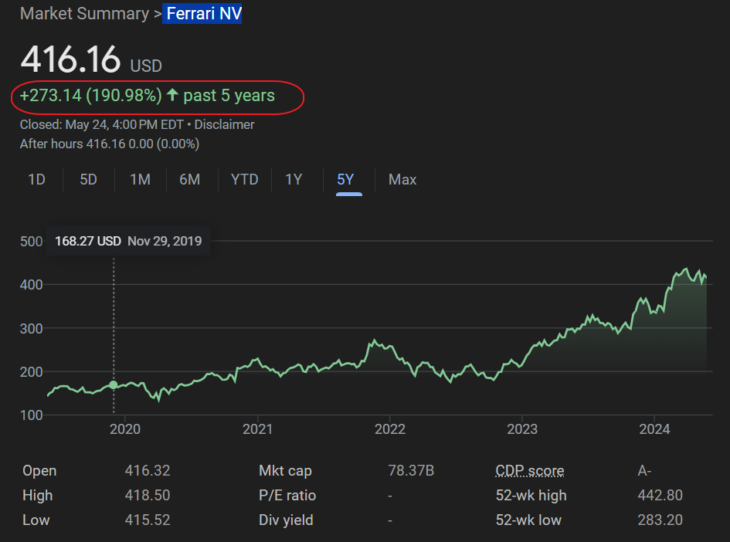 Comparing Ferrari's Profit Per Unit to Other Auto ...