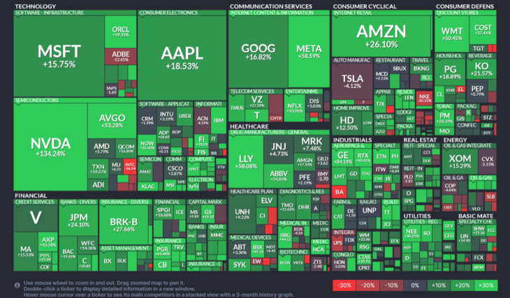 The Complete List of Constituents of the S&P 500 Index for ...