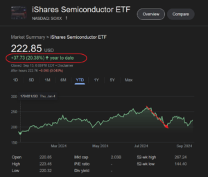 The Complete List of Semiconductors Stocks Trading on the ...