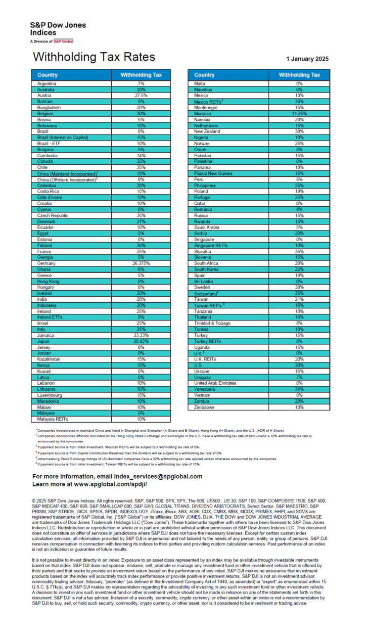 Dividend Withholding Tax Rates by Country for 2025TopForeignStocks.com