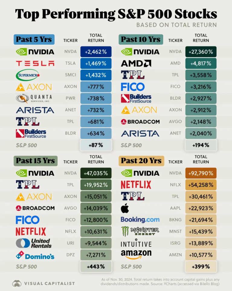 The Complete List of Constituents of the S&P 500 Index for ...