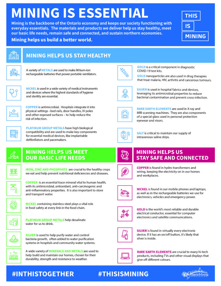 Mining is Essential: InfographicTopForeignStocks.com