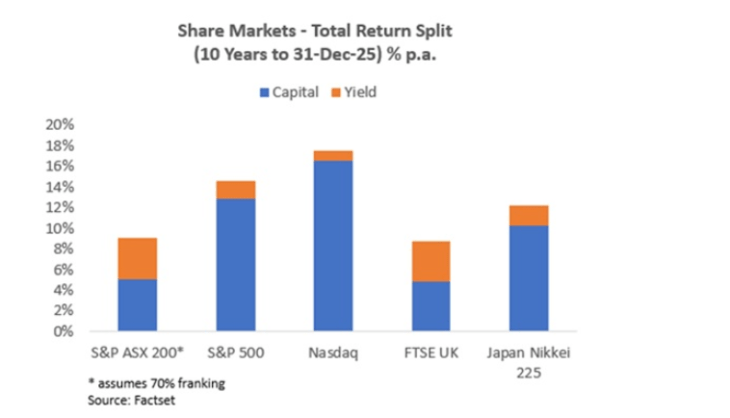 TopForeignStocks.com | Your Money. Your Future.